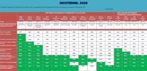 Mastering Trade: Decoding Incoterms & Payment Terms for Success : Sriya ...
